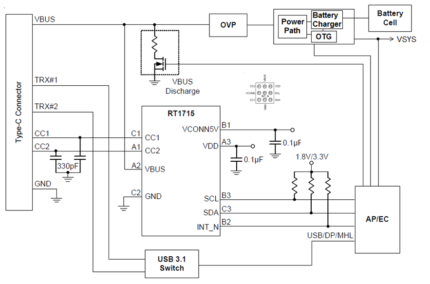 Introduction to Richtek USB Type-C Power Delivery Solutions | Richtek Technology